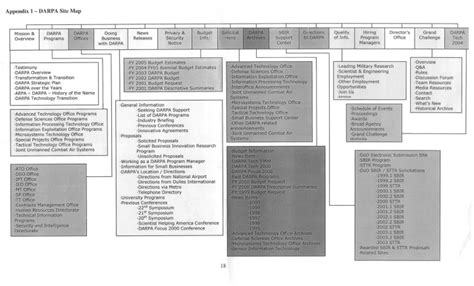 Ppt Appendix 2 Textual Analysis Rubric Thematic Comparison