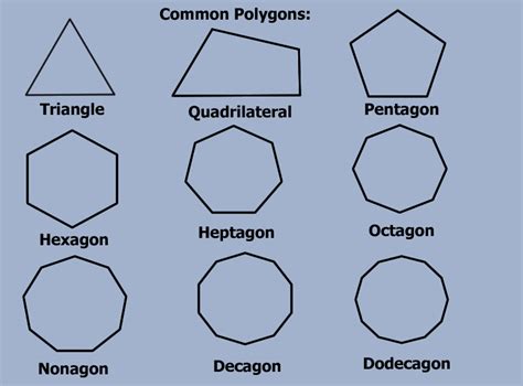 Different Types Of Polygons Shapes