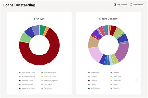 Investment P2p Platform Mintos