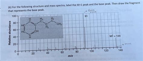 Solved For The Following Structure And Mass Spectra Label