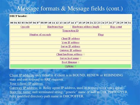 Dhcp Dynamic Host Configuration Protocol Ppt Download