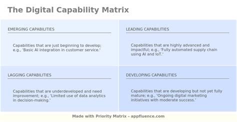 Digital Capability Matrix Free Download