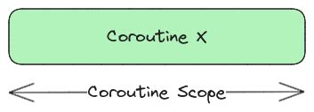 KotlinのCoroutineを試しに使ってみる