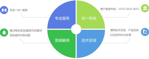协同OA系统 自动化OA系统 办公OA系统 企业OA系统 协同管理系统服务 泛微OA华南官网 泛微协同办公OA系统提供专业的OA软件解决方案