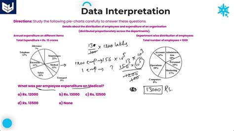 Pie Chart Distribution And Expenditure Data Interpretation