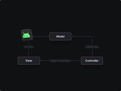 Choosing The Right Tech For Android Development Java Kotlin Flutter