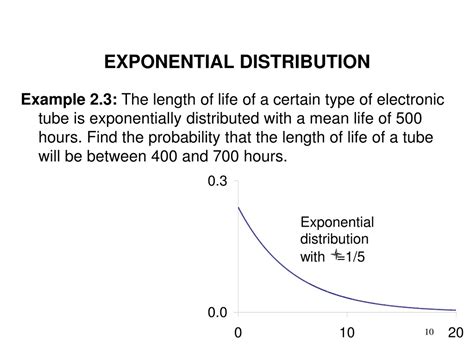 Ppt Exponential Distribution Probabilities Applications Powerpoint