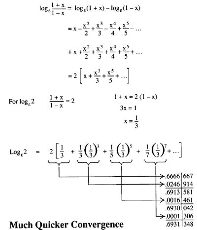 Derivative Of Log Base B Advpolre