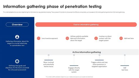 Penetration Testing Approaches Information Gathering Phase Of