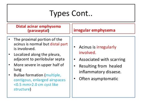 Emphysema