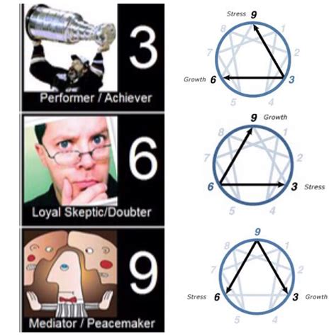 Special 3 6 9 Panel Event The Enneagram Singapore