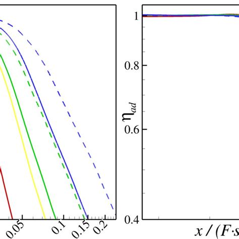 Main Flow Characteristics Of Supersonic Film Cooling With Laminar Slot Download Scientific