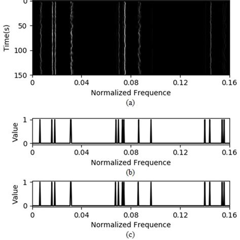 A Simulation Results Of Spectrum Line Parameters Estimation Part A