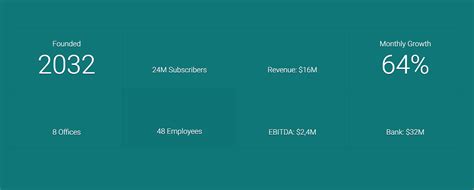 Font Awesome Is Broken In The Demos · Issue 177 · Webslideswebslides