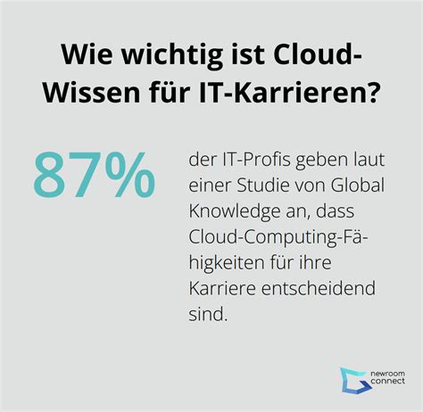 Aws Events Virtuelle Weiterbildung F R Cloud Experten