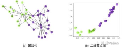 DeepWalk Online Learning of Social Representations 知乎
