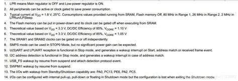 Stm32超低功耗入门之睡眠模式stm32 Hal 休眠 Csdn博客 Stm32超低功耗入门之睡眠模式stm32 Hal 休眠 Csdn博客
