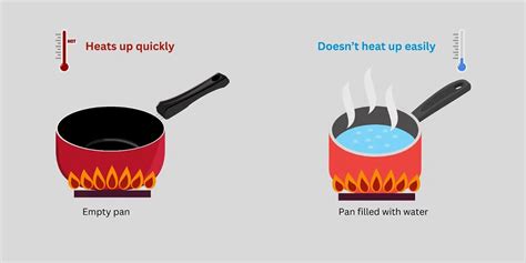 Specific Heat Adhesion Sliderbase