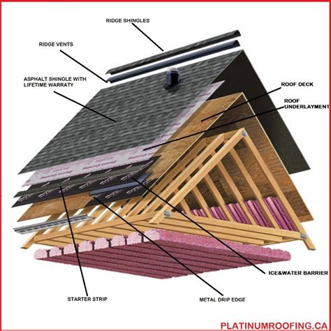 Diagram How To Install Roof Shingles Shingle Diagrams