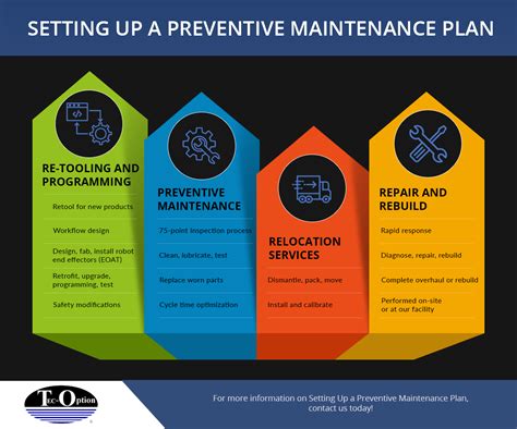 Preventive Maintenance Planning And Management At Barbara Villalpando Blog