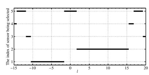 the sss obtained from algorithm 1 download scientific diagram
