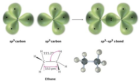 17 Sp³ Hybrid Orbitals And The Structure Of Ethane Chemistry Libretexts