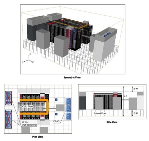 Locating And Quantifying Inefficiencies In The Cooling Flow Delivery During Data Center