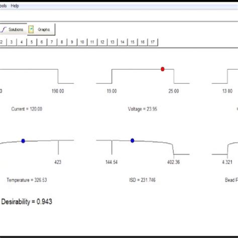 ramp solution of numerical optimization download scientific diagram
