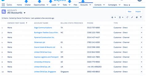 Salesforce Data Security Model Explained Visually