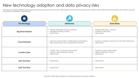 New Technology Adoption And Data Privacy Risks Ppt Template
