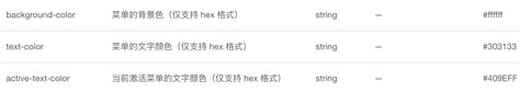 Vueelementui更改导航菜单选中背景颜色 Zypjavanet 博客园