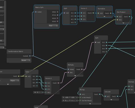 Object World Space Problem Shadergraph Shader Unity Engine
