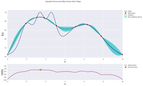 如何优化深度学习模型 电子发烧友网