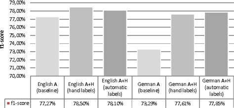Figure 5 From Modeling A Priori Likelihoods For Angry User Turns With