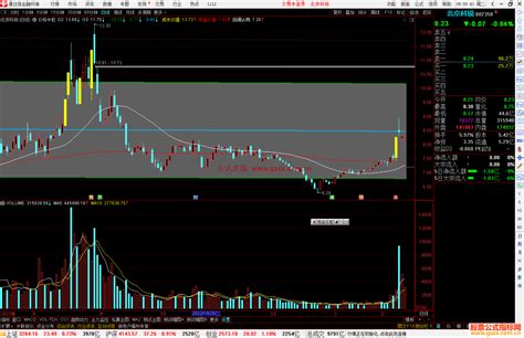 通达信价格中枢主图指标公式源码 通达信公式 公式网