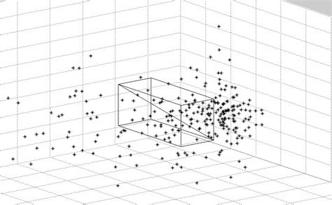 How To Remove A Diagonal Line In The Cube From Matlab Stack Overflow