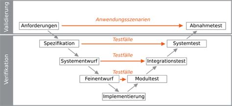 Begriffsdefinition — Deutsch