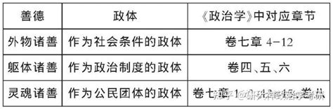 论文之窗亚里士多德理想政体探析 知乎
