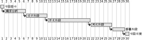 Ai 如何精准生成令人惊叹的代码流程图 Csdn博客