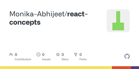 Github Monika Abhijeetreact Concepts