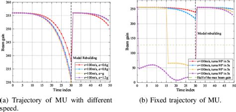 Figure 20 From An Accurate Beam Tracking Algorithm With Adaptive Beam Reconstruction Via Uav Bss