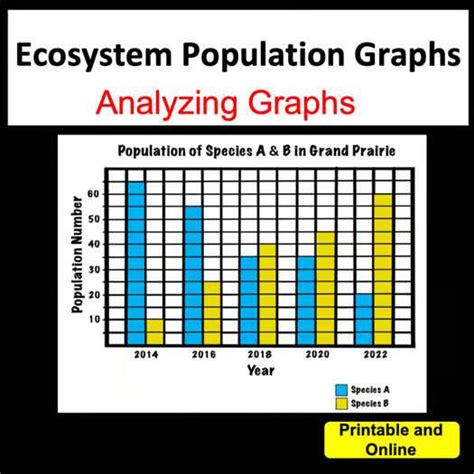 Ecosystem Graphs For Ecosystem Population Analyzing Graphs