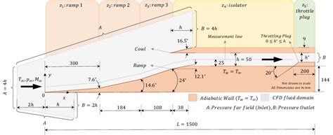 a typical schematic showing the two dimensional three ramp hypersonic