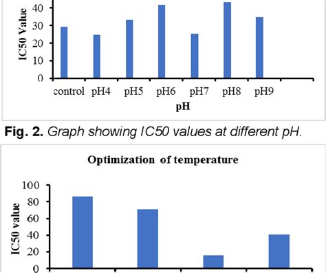 Figure 2 From Biosynthesis Of Selenium Nanoparticles From Bacillus
