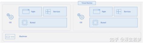 Windows 虚拟机相关功能、组件梳理windows Hypervisor Platform Csdn博客