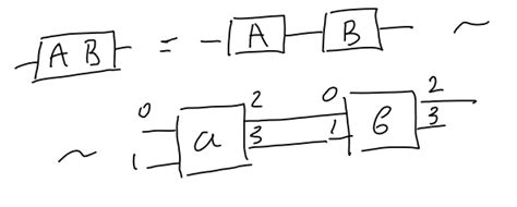 Notes On Quantum Computing Matrix Representation Of Quantum Circuits