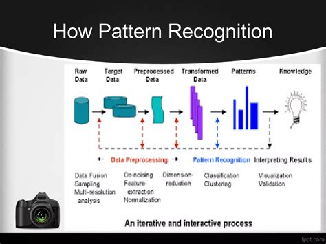 Pattern Recognition And Its Application Ppt