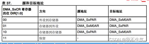 Dma基本原理及其实验代码编写dma外挂编写 Csdn博客