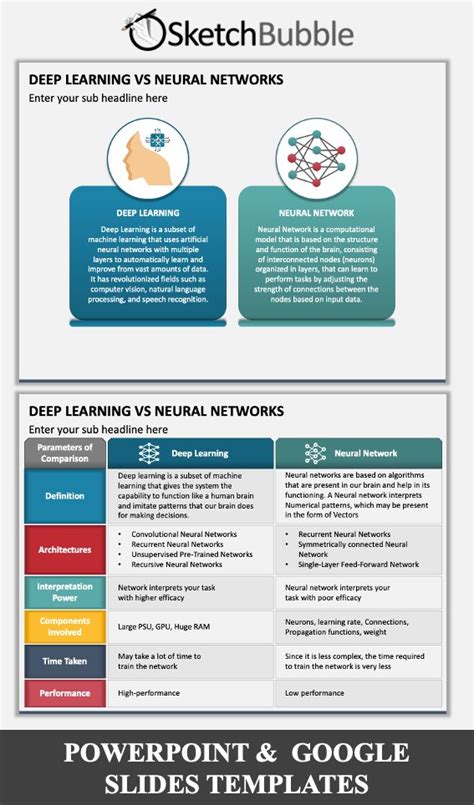 Deep Learning Vs Neural Networks Comparative Overview