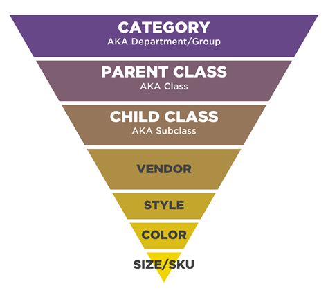 Class Structure Guidelines Retail Orbit
